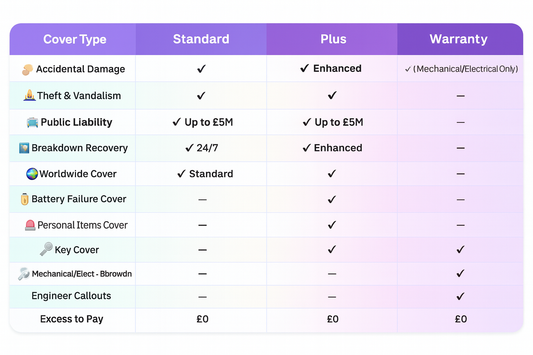 Mark Bates Insurance and Warranty – Platinum Mobility