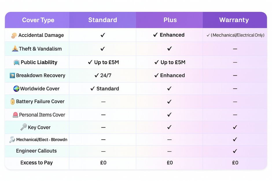 Mark Bates Insurance and Warranty – Platinum Mobility